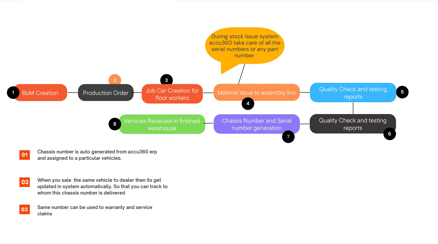 Arrow automotive - accu360 ERP | Finance | HRM | Inventory | CRM ...