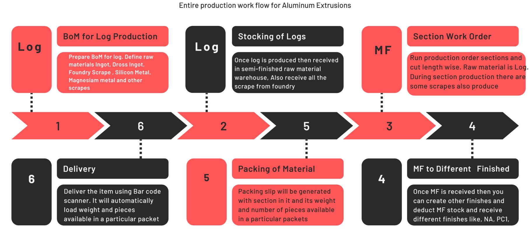 halco - accu360 ERP | Finance | HRM | Inventory | CRM | Manufacturing ...